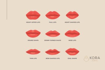 Lip Shapes 101: Identifying Your Type & Enhancing Your Natural Beauty